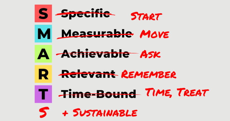 SMART Goals For Weight Loss - Falcon Nutrition